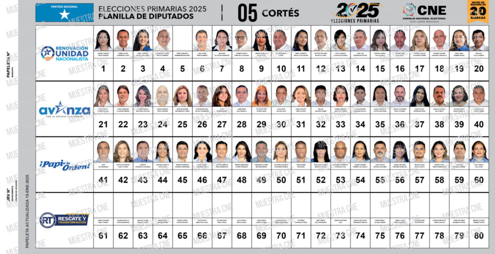 Planillas diputados Partido Nacional primarias 2025 Honduras